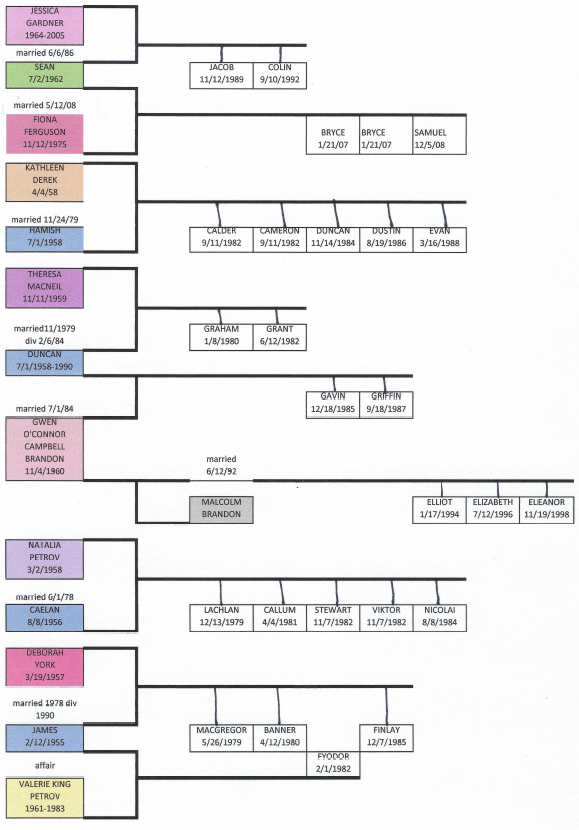 Family Trees – L.B. Burns Romance