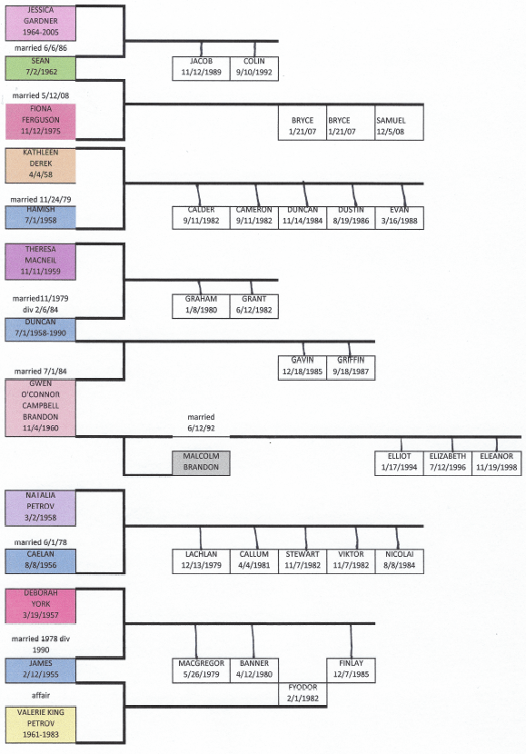 Family Trees – L.B. Burns Romance